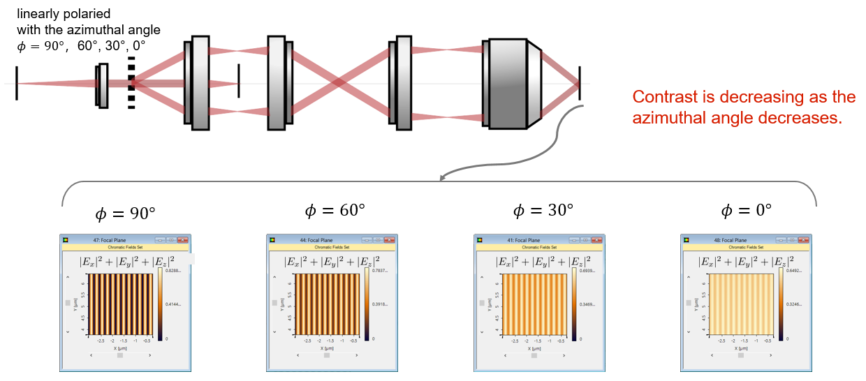 Microscopy System with Structured Illumination - LightTra
